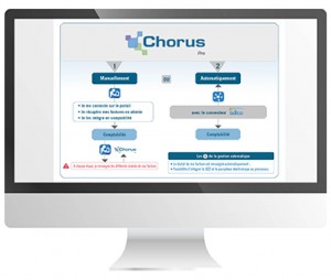 Dématérialisation des factures : peut-on trouver des défauts à Chorus ...